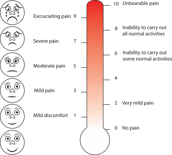 Pain assessment form - Guardian, I.D.A. and Remedy'sRx